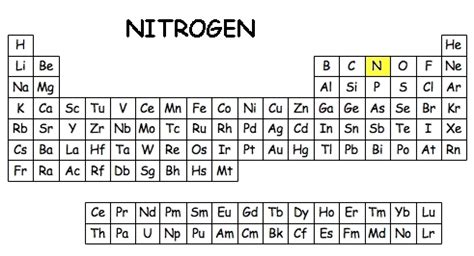 Nitrogen