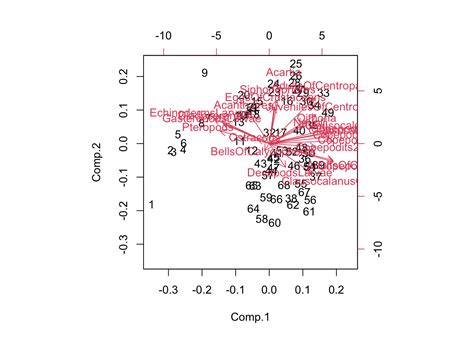 A 4 Bases Du Langage R Science Des Données Biologiques Iii