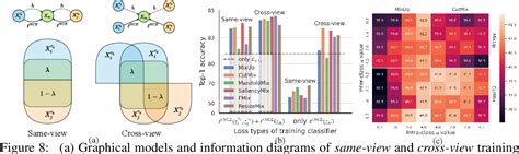 Figure 1 From Boosting Discriminative Visual Representation Learning