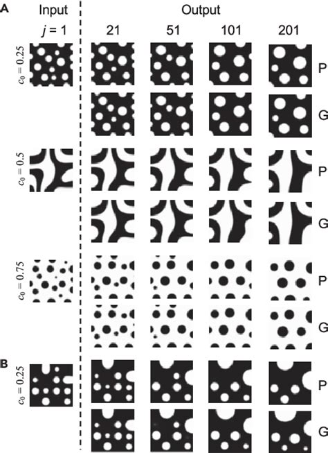 Figure 4 From Self Supervised Learning And Prediction Of Microstructure