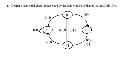 Solved Design A Sequential Circuit Represented By The Chegg