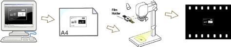 a computer aided designed cad design of mask patterns b
