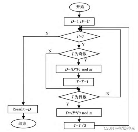 【图像加密】基于matlab rsa图像加密解密【含matlab源码 1442期】 云社区 华为云