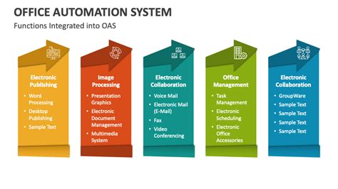 What Are The Types Of Office Automation System At Tyson Richardson Blog
