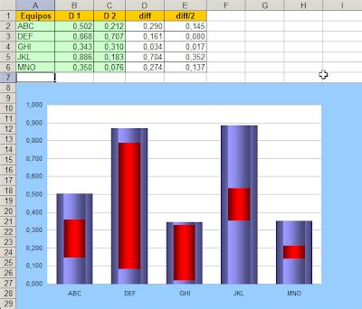 JLD Excel Graficos y Presentacion de Datos Construir gráficos combinados en Excel
