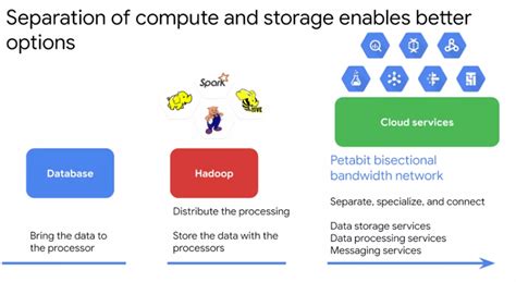 8 Building Batch Data Pipelines On Gcp Brax Digital Notepad