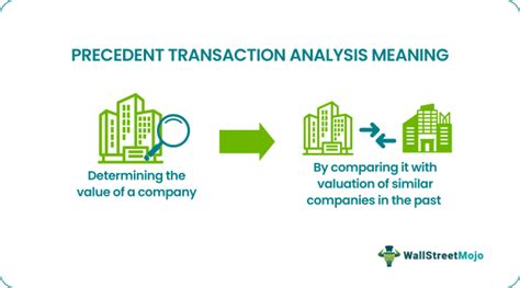 Precedent Transaction Analysis What Is It Examples How To Do