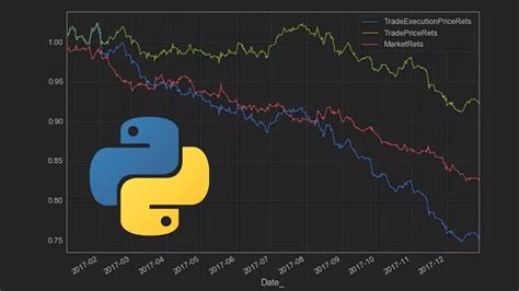 Simulate Your Trading Strategy With Python Trading Strategies Python