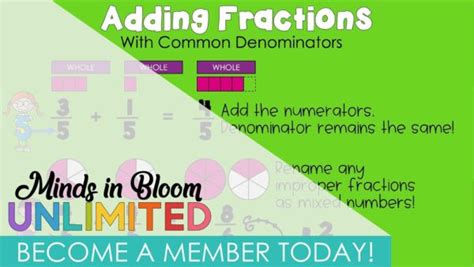 Google Slides Digital Anchor Chart Video Practice Adding Fractions With Common Denominators