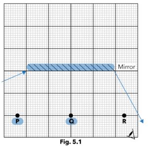 Light Tips To Draw An Accurate Ray Diagram Primary Babe Science Tuition The Smart Babe