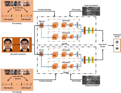 proposed scheme for eye state recognition download scientific diagram