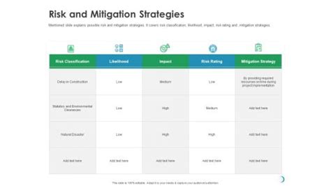 Implement Mitigation Strategies Powerpoint Templates Slides And Graphics