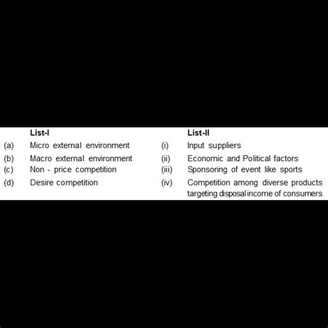 Match The Items Of List I With List II And Indicate The Correct Code Of Matching