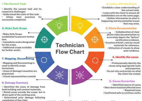 Free Courses Management Membership Technician View All