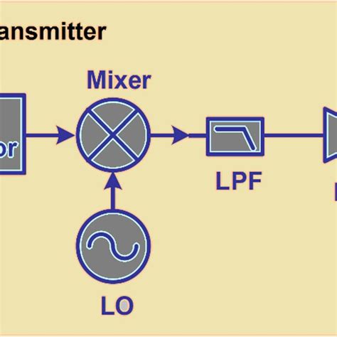 Detailed Diagram Of The Simulated Uwb Impulse Radar Transmitter Uwb