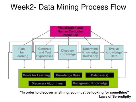 Ppt Data Mining Powerpoint Presentation Free Download Id 4256107