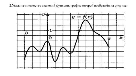 Область определения функции график презентация онлайн