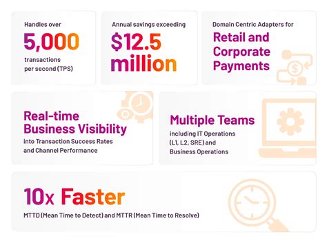 Observability For The Modern Core Banking System Cbs Vunet