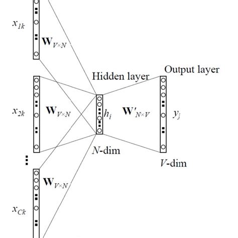 Lstm Layer Followed By Mean Pooling And Logistic Regression Download