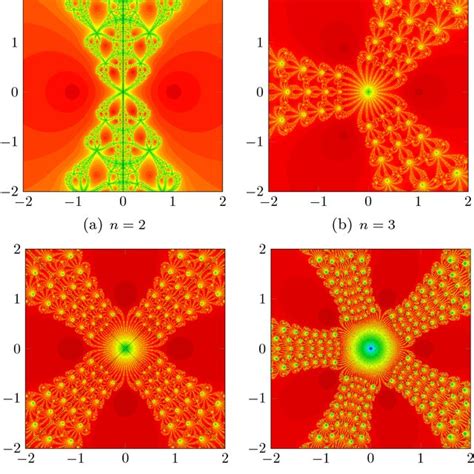 Dynamical Planes Of Traubs Method Applied To The Polynomial