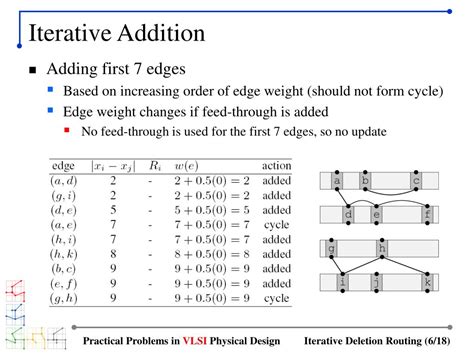 ppt iterative deletion routing algorithm powerpoint presentation