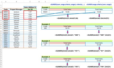 Tutorial 01 How To Use Excel SUMIFS Function With Single Multiple Criteria