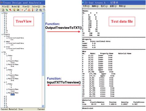 Reusable Data Management Functions Download High Resolution Scientific Diagram