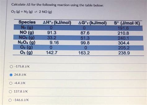 Solved Calculate ΔS for the following reaction using the Chegg