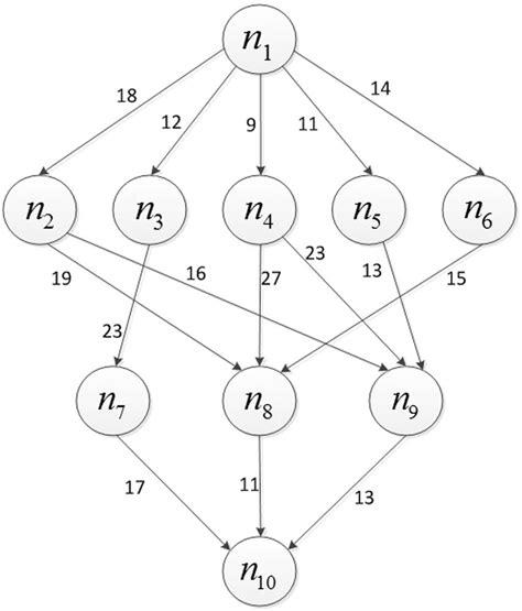 Task Scheduling Optimization Method For Power Chip Hybrid Multi Core