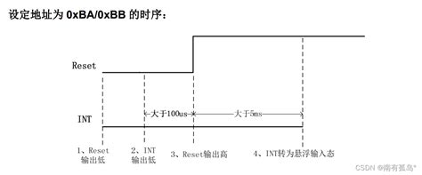 stm32f407 多点电容触摸 gt911 驱动 gt911触摸屏驱动详解 csdn博客