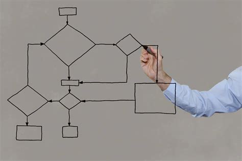 website information architecture 101 all you need to know
