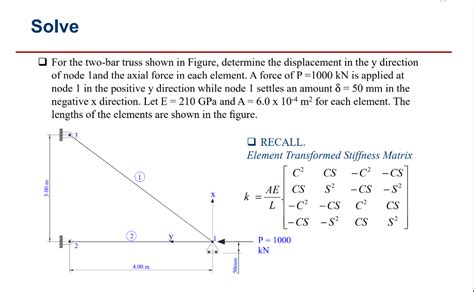 solved solve for the two bar truss shown in figure