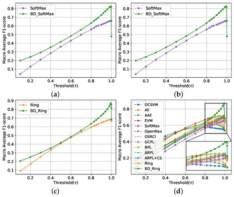 Radar Hrrp Open Set Target Recognition Based On Closed Classification