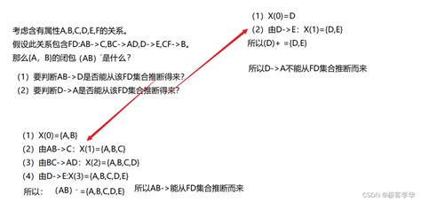 函数依赖，闭包，覆盖，最小化基本集，部分函数依赖与完全函数依赖，传递函数依赖，候选键，外来建，逻辑蕴含 Csdn博客