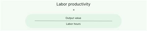 How To Track And Improve Manufacturing Labor Productivity How To Track And Improve Manufacturing Labor Productivity