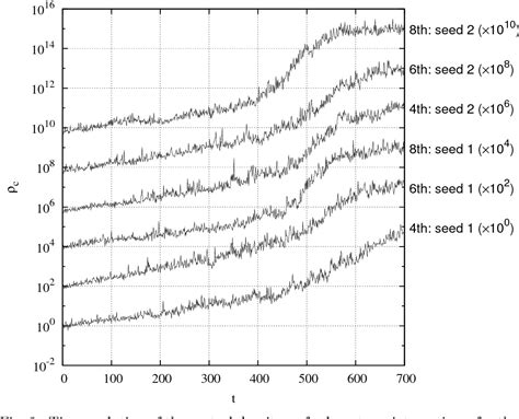 Gauss Hermite Quadrature Semantic Scholar