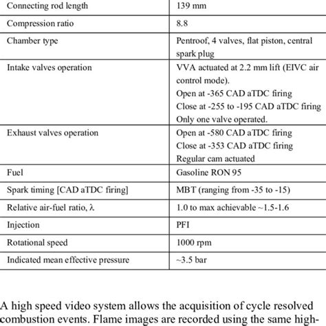 Pdf Optical Investigations On A Multiple Spark Ignition System For Lean Engine Operation