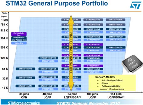 Stm32f Stm32f103 Usb Fs Devicelibv330 파일 구성