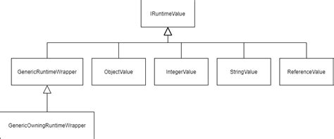 Class Diagram Of C 1 Interpreter Data Structures Download