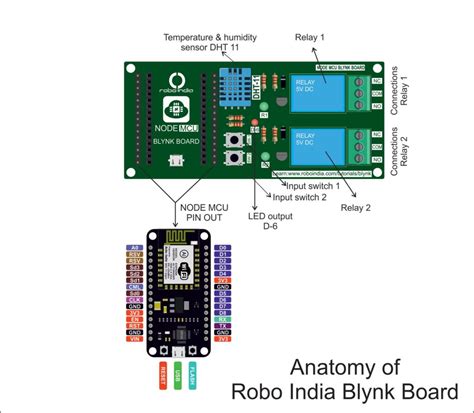 Blynk Board Introduction Robo India Tutorials Learn Arduino Robotics