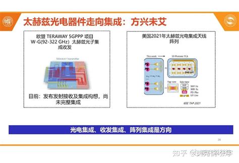 面向下一代移动通信的毫米波太赫兹光电融合 知乎