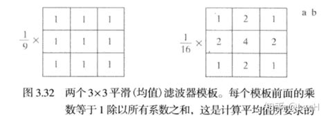 平滑滤波器和锐化滤波器 知乎
