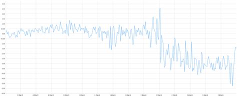 Installing Mujoco To Work With Openai Gym Environments Neptuneai