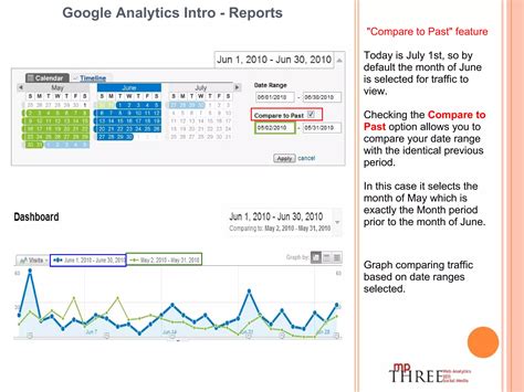 02 Web Analytics Date Range Selector Ppt Web Development Internet