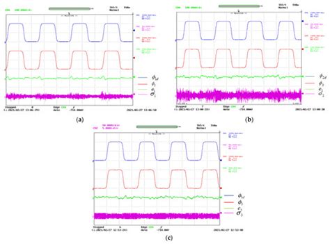 Robust Motion Planning In Robot Assisted Surgery For Nonlinear Incision Trajectory
