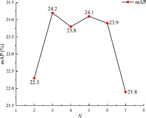 Figure 1 From Multiscale Image Splitting Based Feature Enhancement And