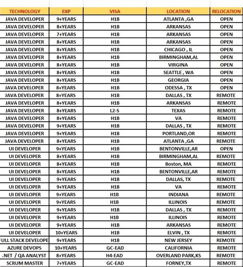 Anuradha Goud On Linkedin Hi Connections Hope You Are Doing Great This Is Anuradha From First