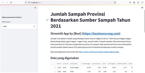 I Can Run My Python Coding Using Streamlit On Local Computer With
