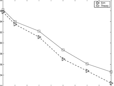 Throughput For Umts In Pkts Sec Download Scientific Diagram