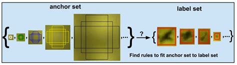 Developing A Deep Learning Based Defect Detection System For Ski Goggles Lenses